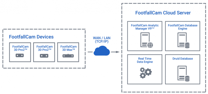 Chapter 1: Solution Overview - FootfallCam