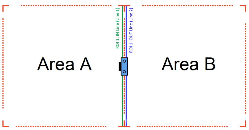 Chapter 6: Area Counting Configuration - FootfallCam