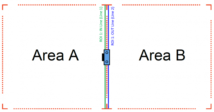Chapter 6: Area Counting Configuration - FootfallCam
