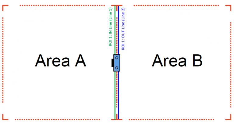 Chapter 6: Area Counting Configuration - FootfallCam