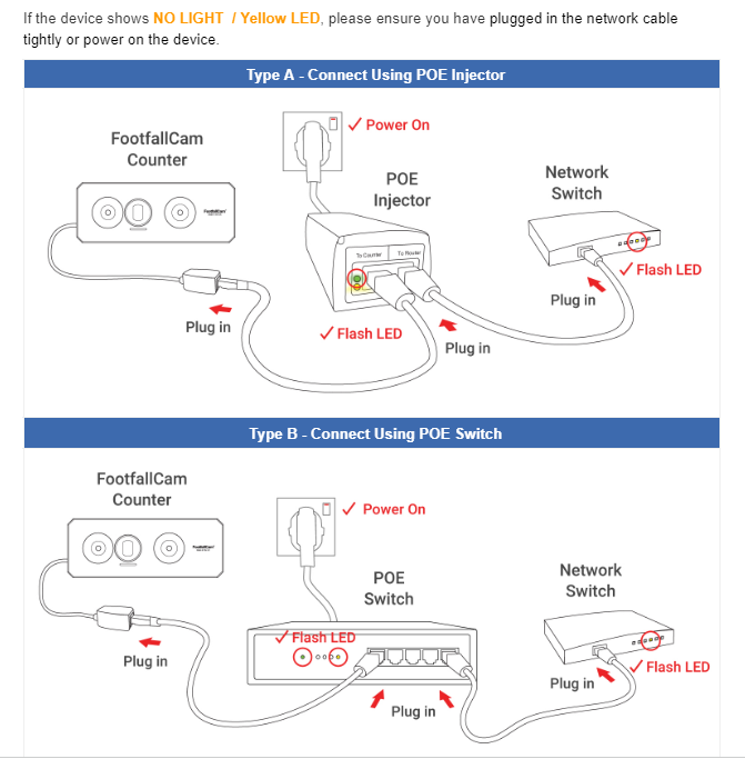 Appendix A: Device Offline Troubleshooting - FootfallCam