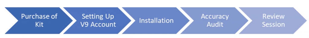 Evaluation Kit User Guide - FootfallCam