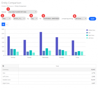Entity Comparison - FootfallCam