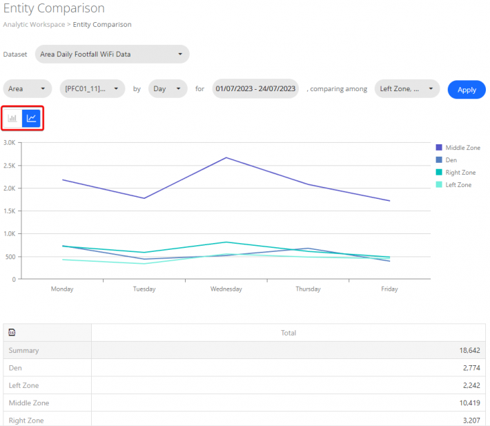 Entity Comparison - FootfallCam
