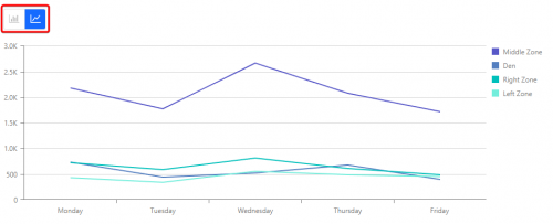 Entity Comparison - FootfallCam