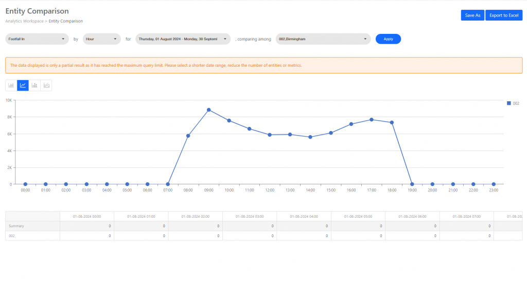 Entity Comparison - FootfallCam