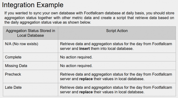 Aggregation Status Definition - FootfallCam