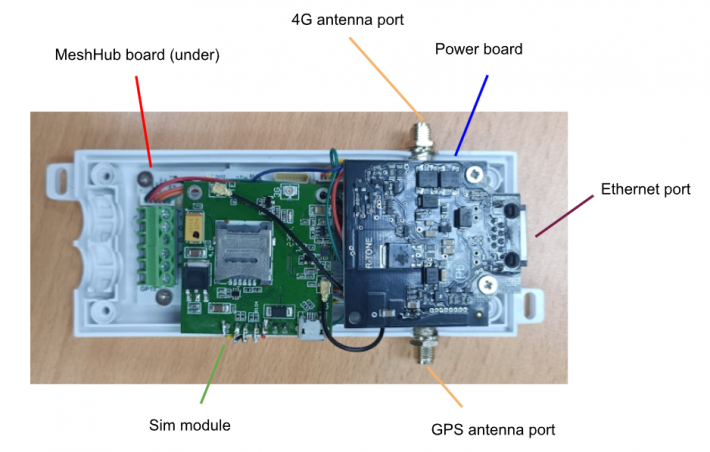 Smart Bus Solution Installation Guide - FootfallCam