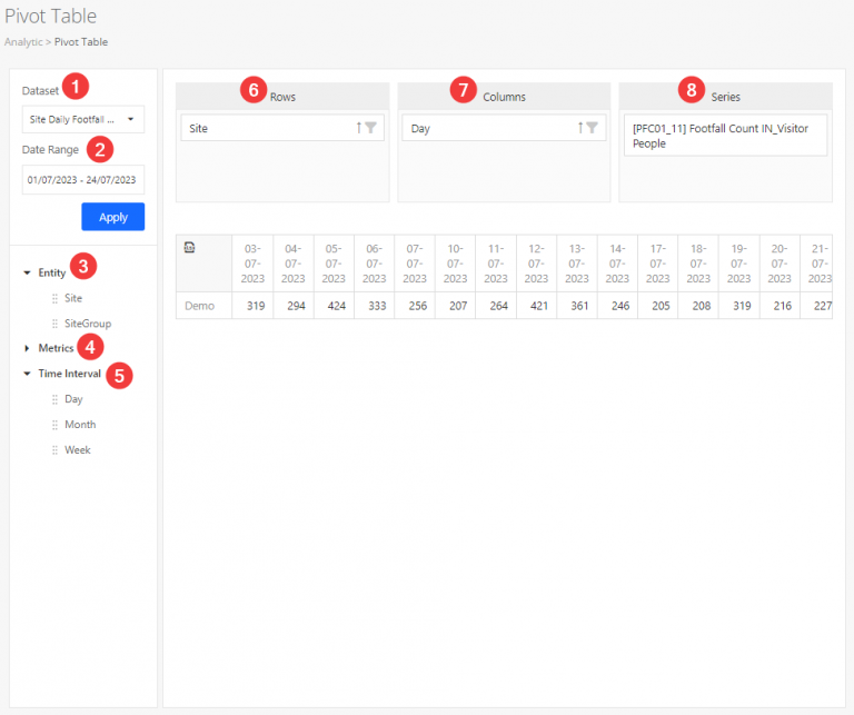 Pivot Table - FootfallCam