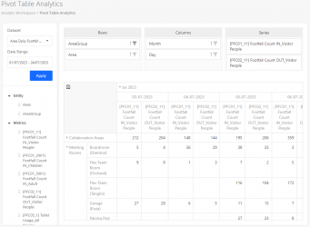 Pivot Table - FootfallCam