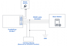 Smart Bus Solution Installation Guide - FootfallCam