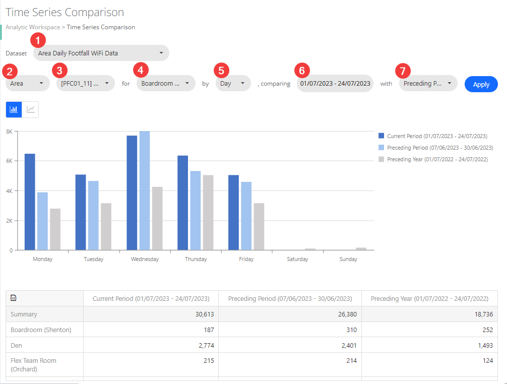 Time Series Comparison - FootfallCam