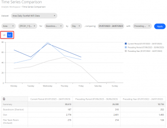 Time Series Comparison - FootfallCam