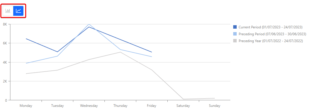 Time Series Comparison - FootfallCam