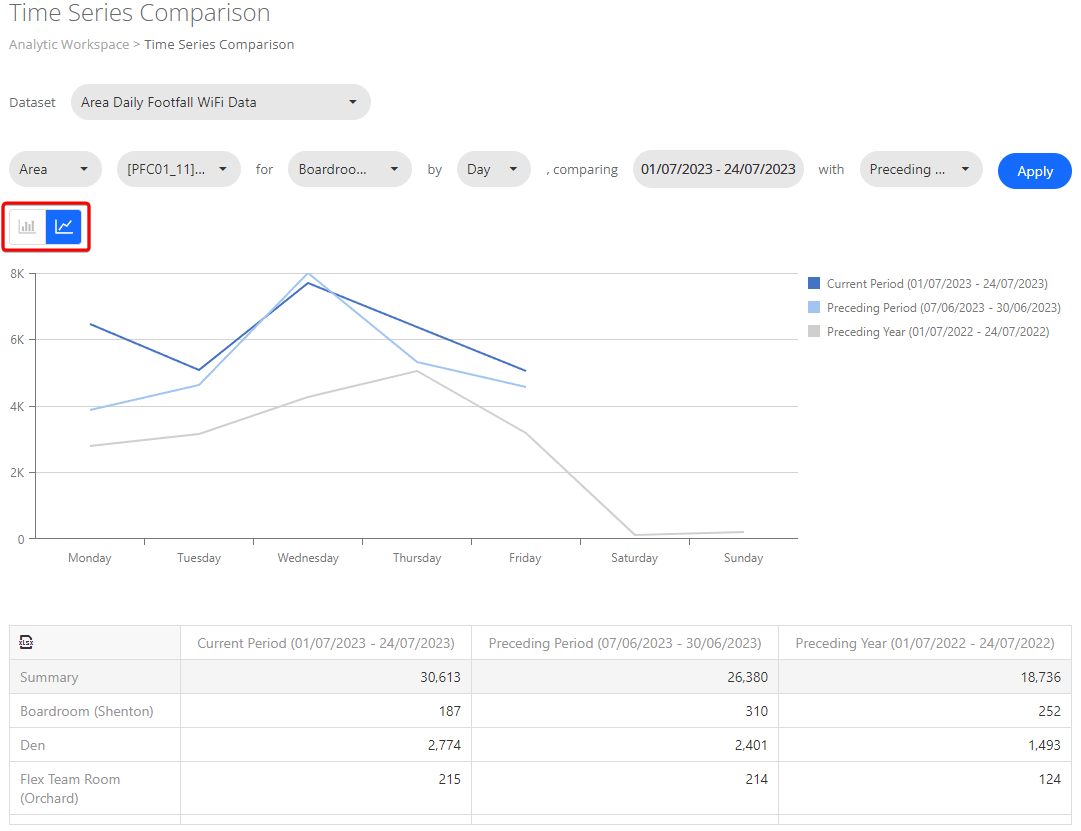 Time Series Comparison - FootfallCam