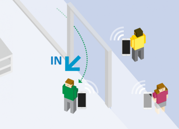 WiFi Counting Technology - FootfallCam