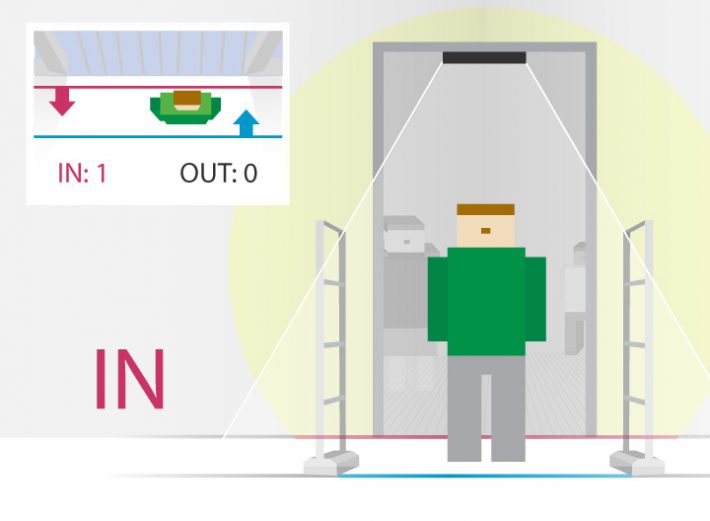 WiFi Counting Technology - FootfallCam