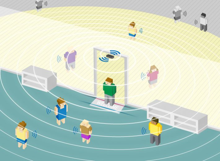 WiFi Counting Technology - FootfallCam