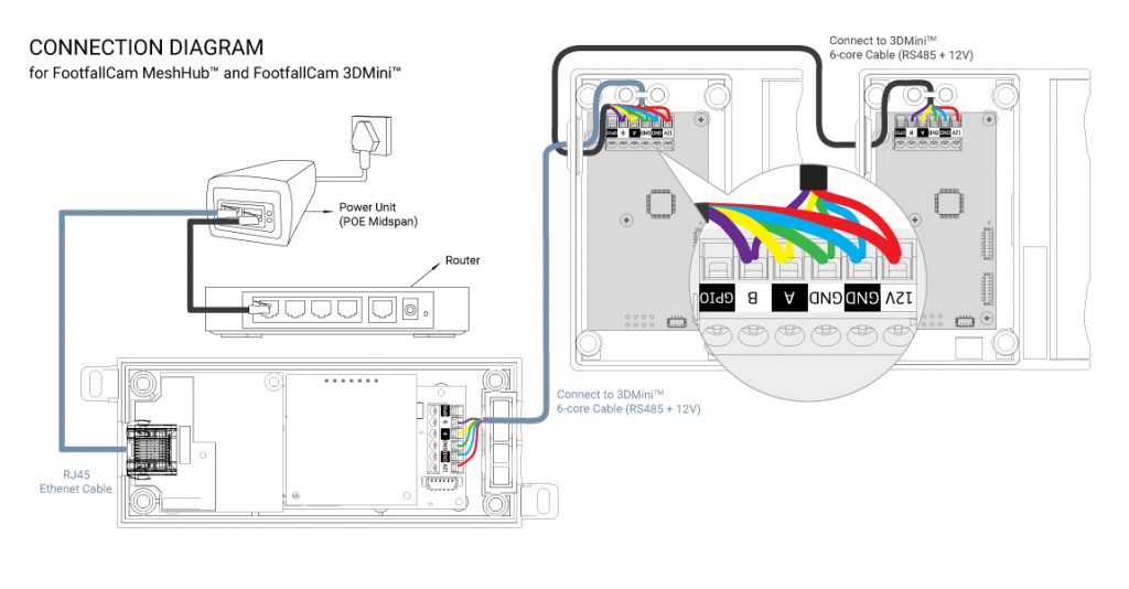Washroom Solution Installation Guide - FootfallCam