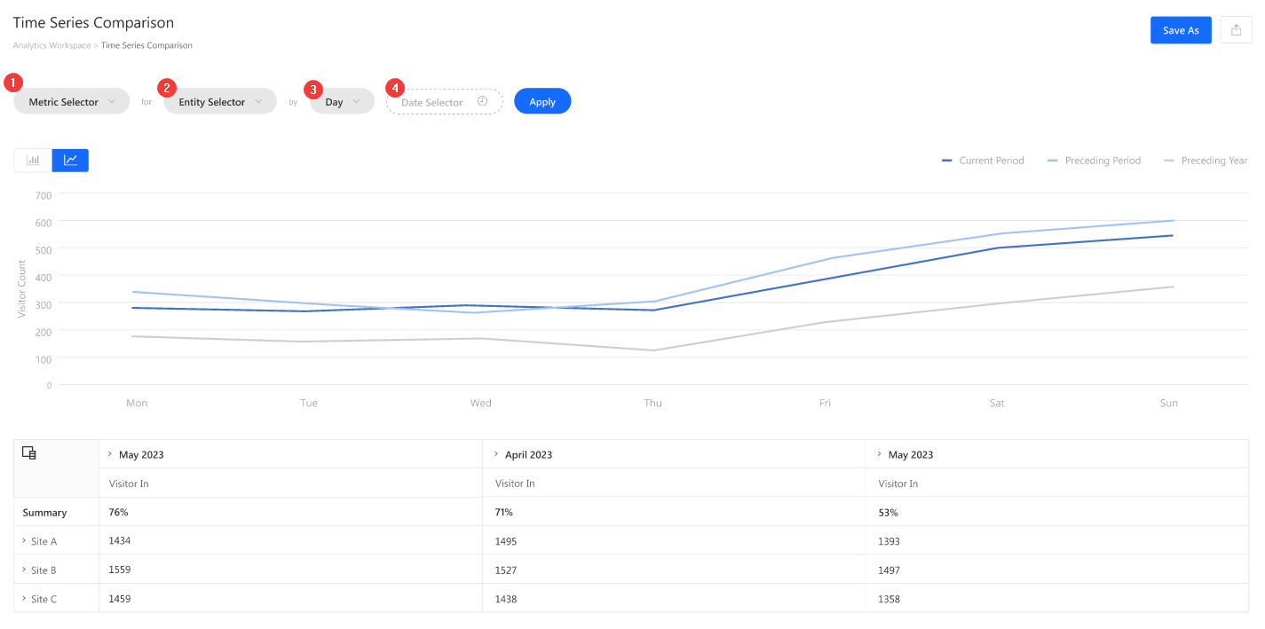 Time Series Comparison - FootfallCam