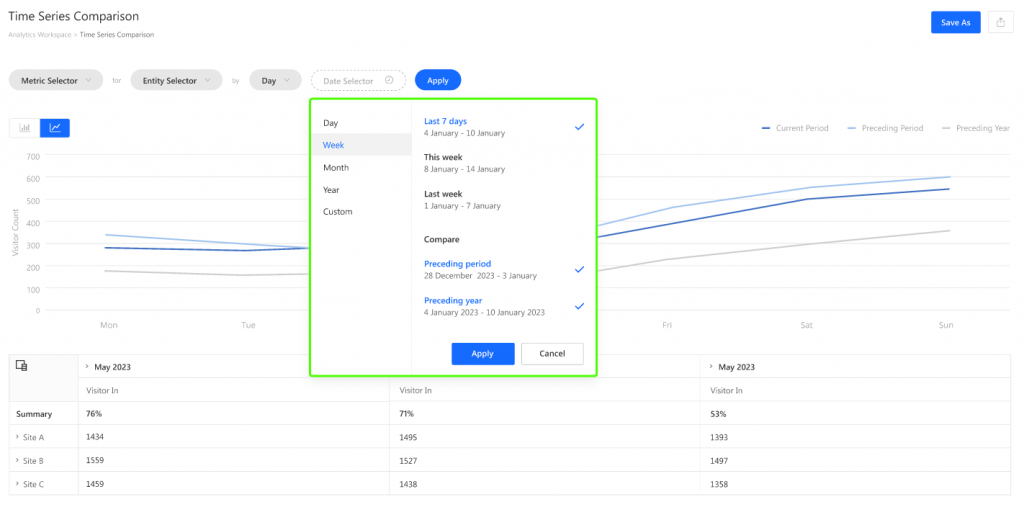 Time Series Comparison - FootfallCam
