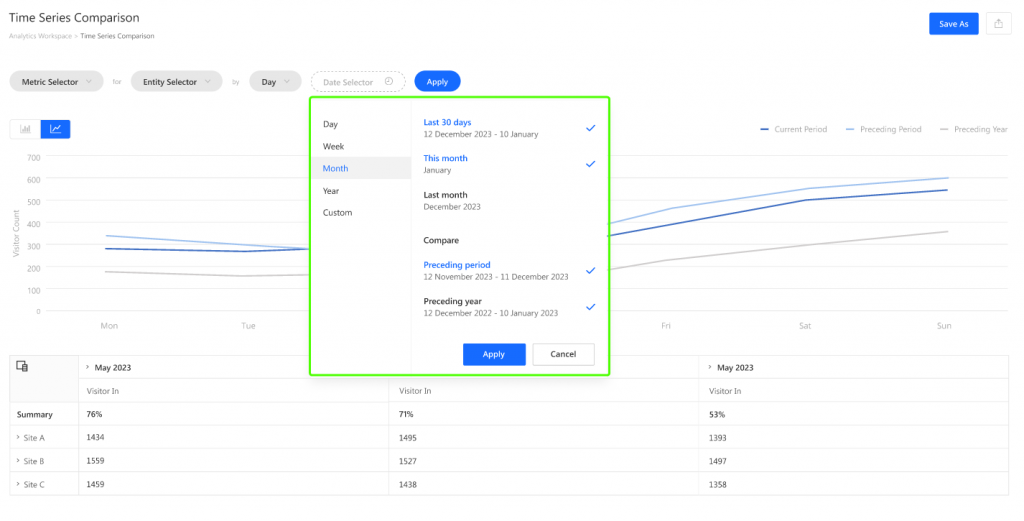 Time Series Comparison - FootfallCam