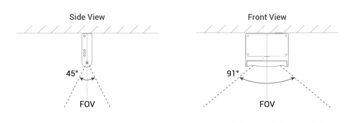 Appendix K: Clearance Guidelines for Mounting FootfallCam 3D Mini ...