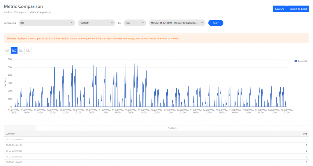 Metric Comparison - FootfallCam