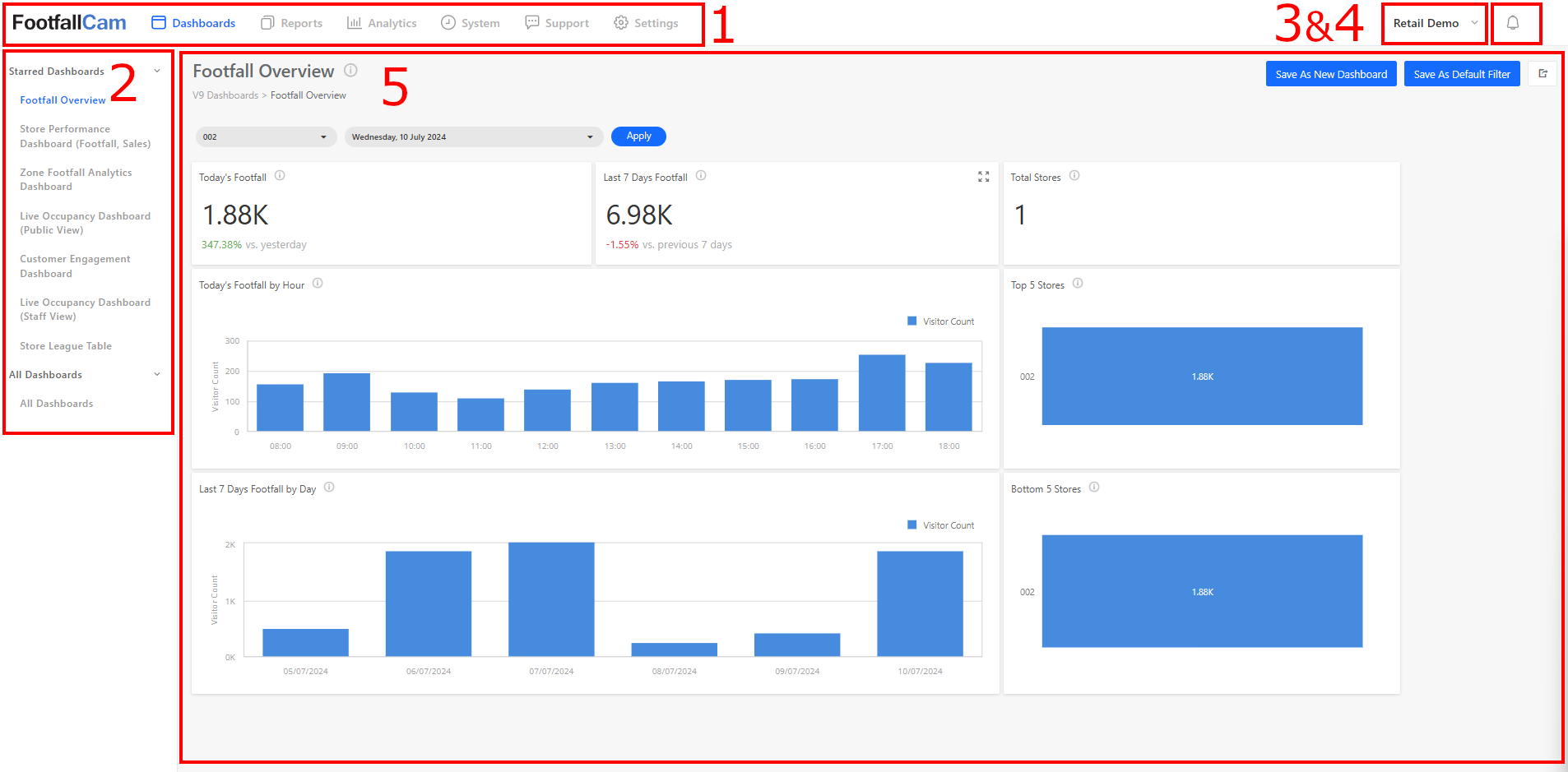 Overview - FootfallCam