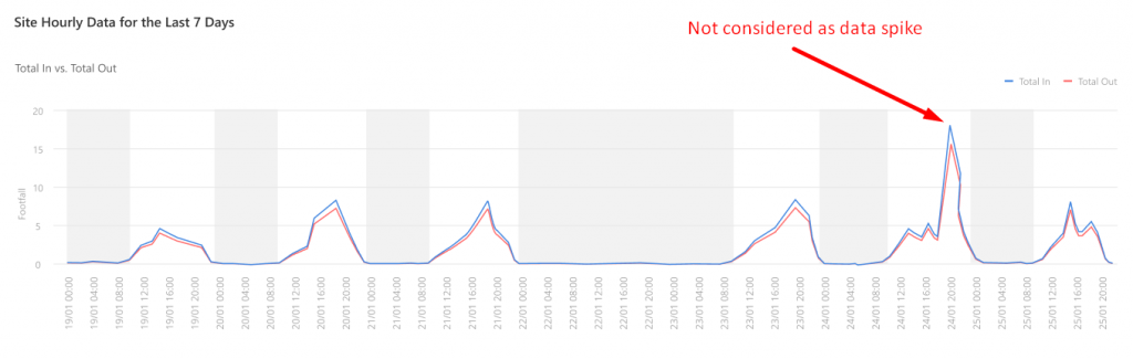 Chapter 3: Data Management - FootfallCam