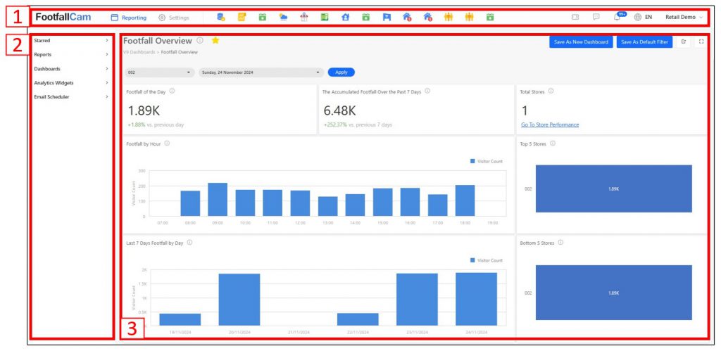 Analytics Manager V9™ Overview - FootfallCam